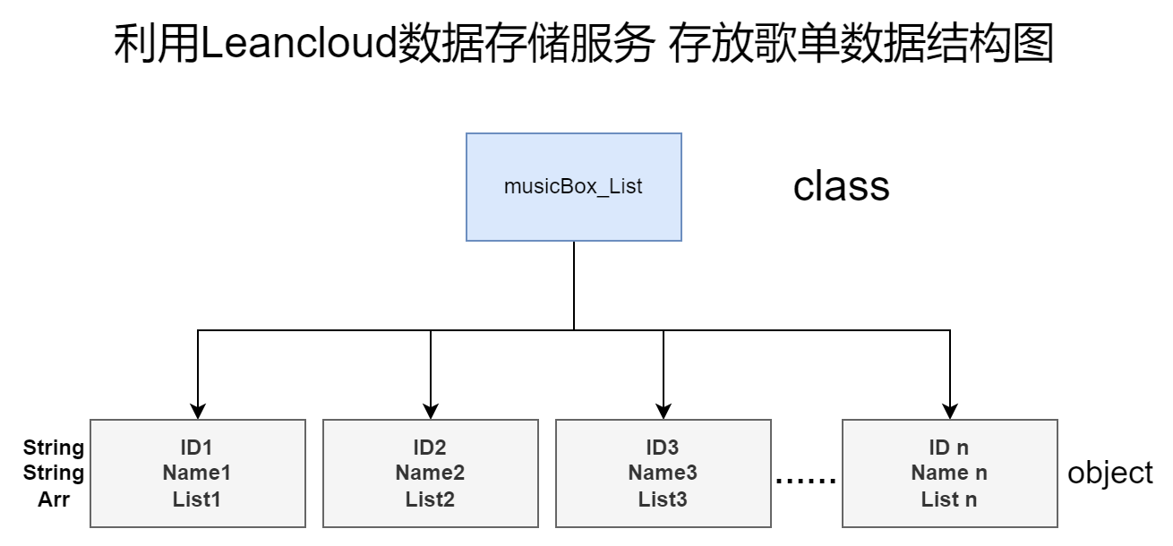GitHub - xfmujie/musicBox: 在线播放器，酷我音乐音源解析